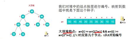 Dsa树结构的实际应用（java数据结构与算法）java用dsa创建一颗二叉树 Csdn博客