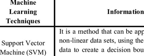 GENERAL INFORMATION ABOUT MACHINE LEARNING METHODS IN THE ARTICLE Download Scientific Diagram