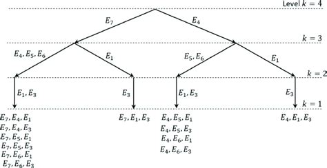 Tree Chart Compressed Tree Of The Graph G Download Scientific Diagram