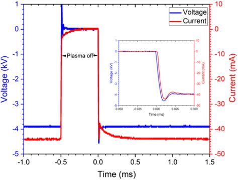 Voltage And Current Waveforms Of The Reference Case Solution Download Scientific Diagram