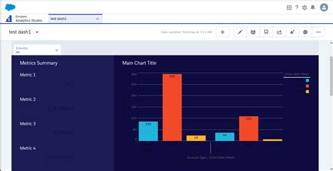 Apex How To Display Salesforce Einstein Analytics Dashboard On External Website Salesforce