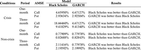 Amse Calculation During The Crisis And Non Crisis Years Download Scientific Diagram
