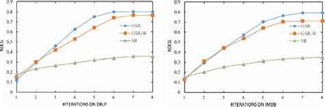 Convergence Speeds Of Various Baselines Download Scientific Diagram