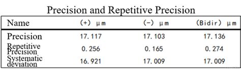 Word导出pdf图片模糊问题的解决【免费的方法】word中的图是高清的，导出来的pdf图为什么变模糊了 Csdn博客