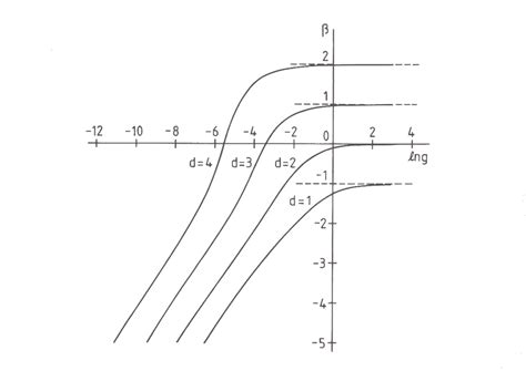 1 Renormalization Group β Function In Dimensions D 1 2 3 For The Download Scientific
