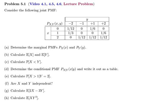 Solved Problem 51 Video 41 45 46 Lecture Problem