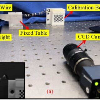 Experiment For Validation Of The Kinematics Model A Experiment Download Scientific Diagram