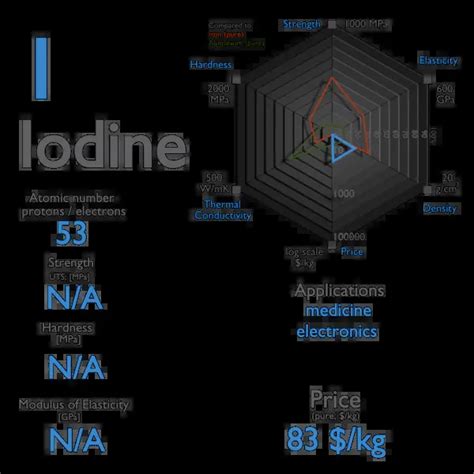 What Is Iodine Properties Of Iodine Element Symbol I Nuclear