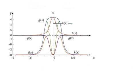 Squeeze Theorem Mastering Limits