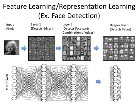 Autoencoder 공돌이의 수학정리노트 Angelos Math Notes