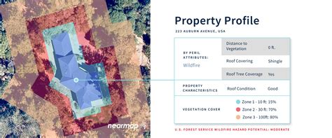 Cape Analytics Announces Ai Driven Wildfire Risk Solution Reinsurance