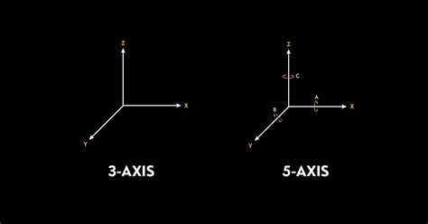The Role Of G Code And M Code In CNC Milling Ethereal Machines