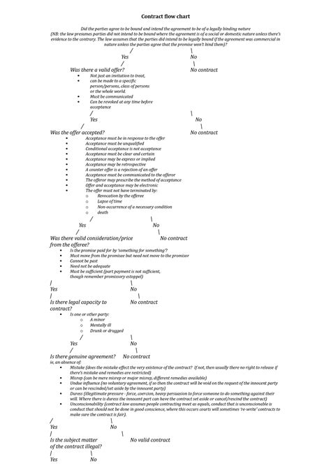 Contracts Flow Chart Notes Contract Flow Chart Did The Parties Agree To Be Bound And Intend