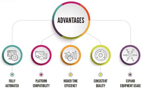 Allion Software For USB4 Electrical Test Automation ASUE Allion Labs