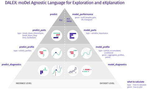 Explainable Aixai A Guide To 7 Packages In Python To Explain Your Models Towards Data Science