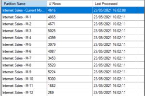 Dynamically Partitioning Tables In SSAS Tabular Model Using SQL Ben S Blog