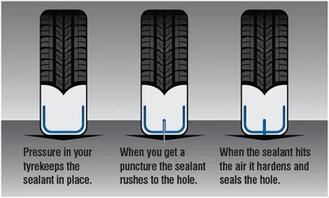 Why Your Tire Loses Air Slowly And How To Fix It