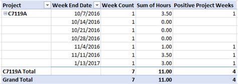 Excel Distinct Count Of Weeks Where Sum Is Greater Than 0 Powerpivot Stack Overflow