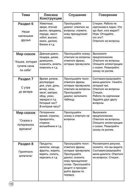 Книга для учителя М Барсегова Русский язык 6 класс