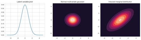 Linear Latent Variable Models Machine Learning Mathematics And More