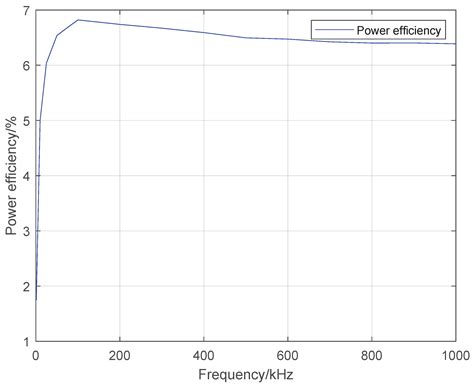 A Novel Pwm Signal Generation Strategy For Pockels Cell Drivers