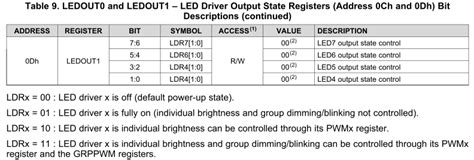 TLC F Need For LEDOUT Power Management Forum Power Management TI E E Support Forums
