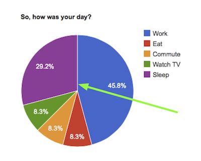 Javascript Google Pie Chart How Can I Remove The White Line Between Slices Stack Overflow
