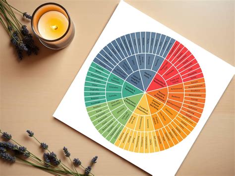 Core Values Wheel Hot And Cold Discover Your Core Values Therapy Personal Values Exercise Wheel