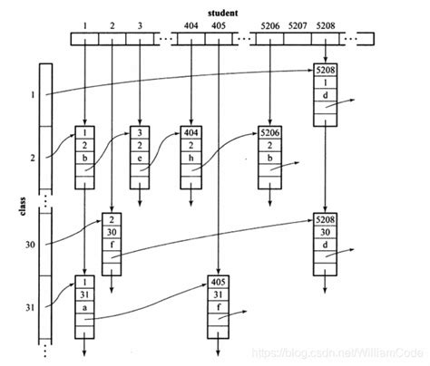 算法与数据结构【c】:稀疏表sparsetable C模板 Csdn博客 算法与数据结构【c】:稀疏表sparsetable C模板 Csdn博客