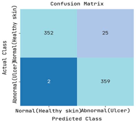 Diagnostics | Free Full-Text | Deep Learning-Based Classification and ...
