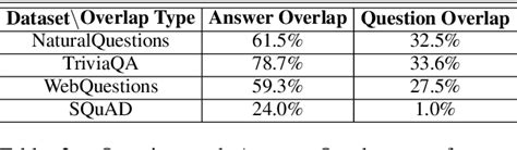 Figure 1 From Can Generative Pre Trained Language Models Serve As Knowledge Bases For Closed