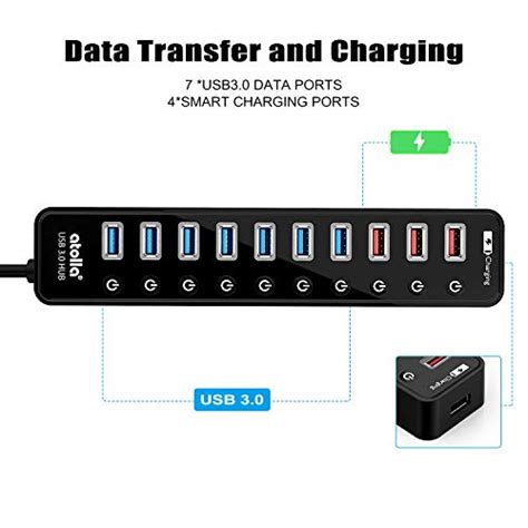 Atolla USB Hub Review Ultimate Connectivity Charging Electronikz