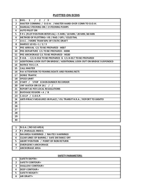 Plotted On Ecdis Pdf