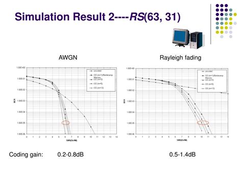 ppt decoding reed solomon codes using the guruswami sudan algorithm