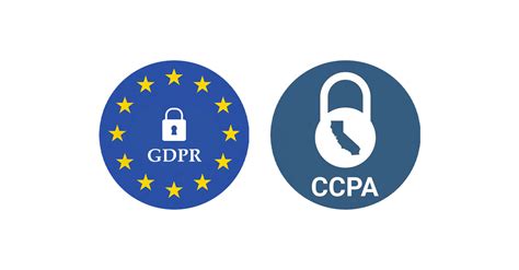 Gdpr And Cybersecurity Compliance How It Impacts Security