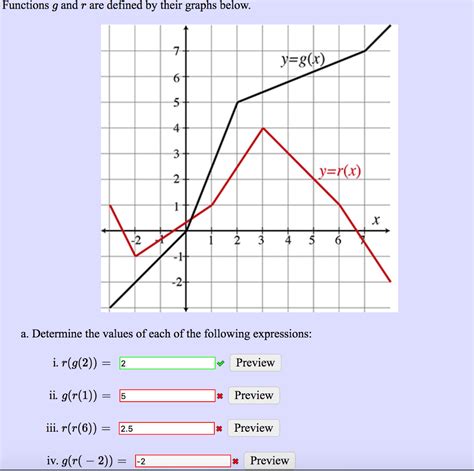 Solved Evaluate Each Function For The Value Of Input Chegg