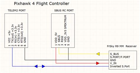Pixhawk 4 Frsky R9mm Horus X10 Sport Telemetry Pixhawk Discussion Forum For Px4