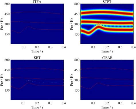 comparison of tfa by different methods download scientific diagram