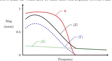 Figure 3 From Frequency Domain Deconvolution For Flight Dynamics