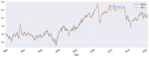 Cointegration Testing Arch Gc Ba D Documentation