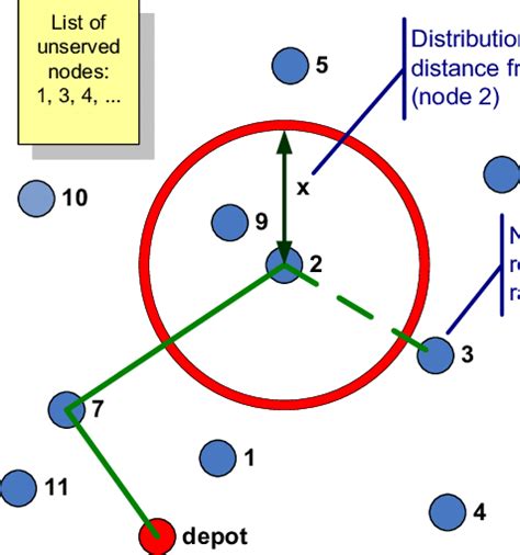 Selecting The Next Node With Sr 1 Download Scientific Diagram