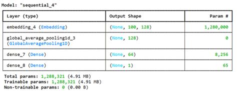 What Is Embedding Layer Geeksforgeeks