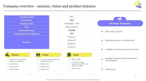 Enhancing Digital Visibility Using Seo Content Strategy Company Overview Mission Vision Product