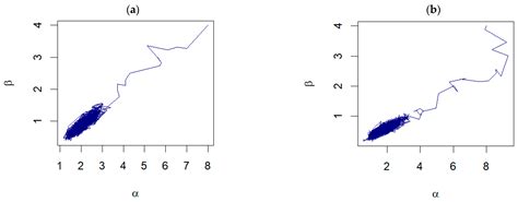 Symmetry Free Full Text Bayesian Inference For The Gamma Zero