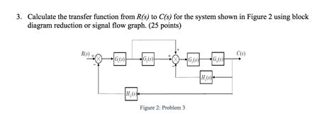Solved Calculate The Transfer Function From R S To C S Chegg