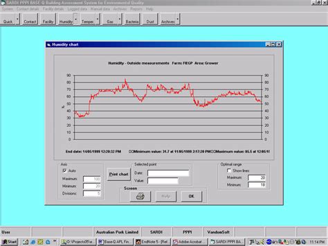 Display Of Temperature Graph A And The Numerical Display Of Logged