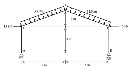 Solved Check The Statical Determinancy And Calculate The