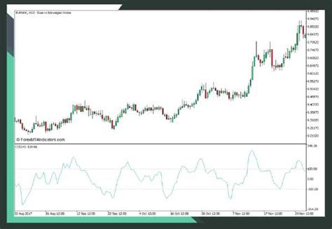 Cci Trend Pullback Bounce Forex Trading Strategy For Mt5 Traders With