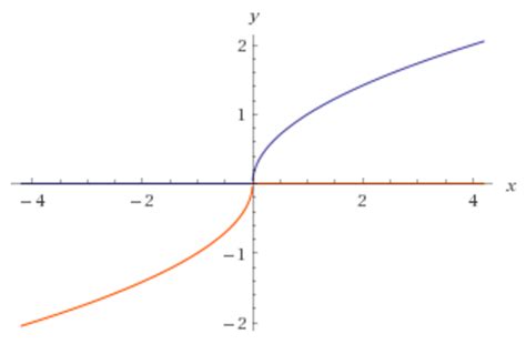 Machine Learning Tensorflow Custom Model Optimizer Returning Nan Why
