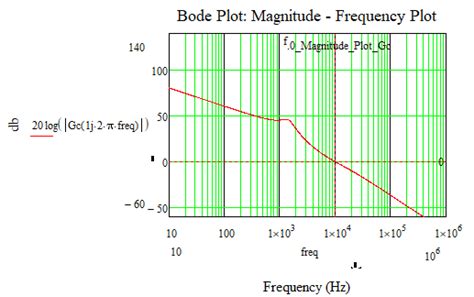 solved re discrepancy in bode plot phase frequency pl page 2